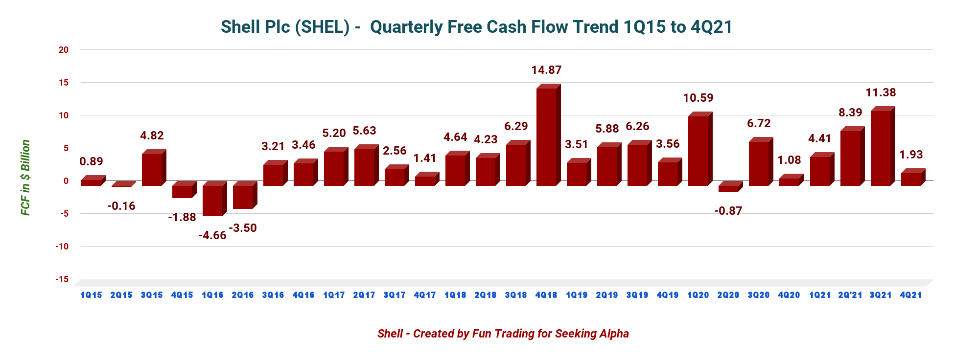 Shell Plc: Higher Oil Prices Make The Energy Transition Much Easier To ...