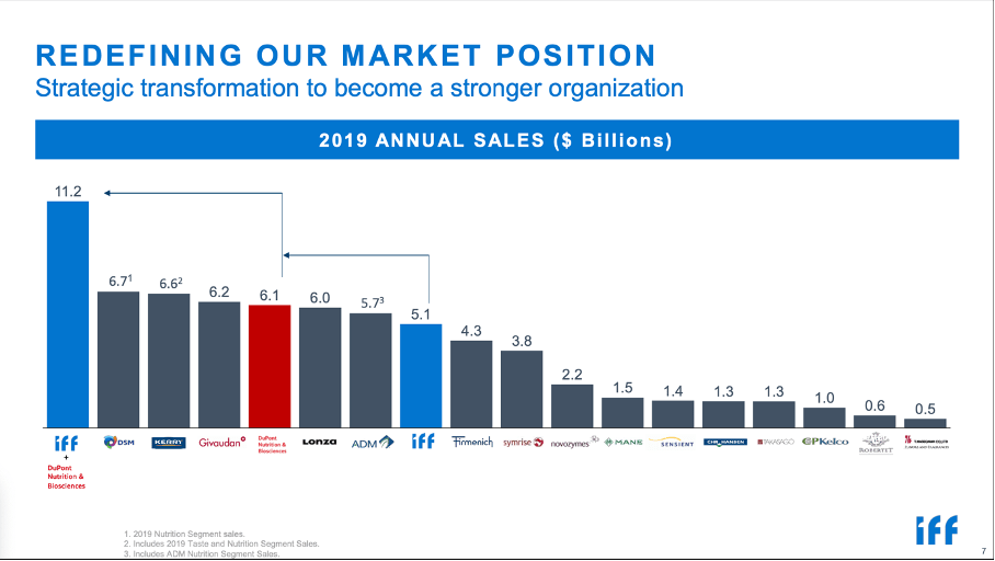 International Flavors & Fragrances (IFF): Without A Clear Economic Moat ...