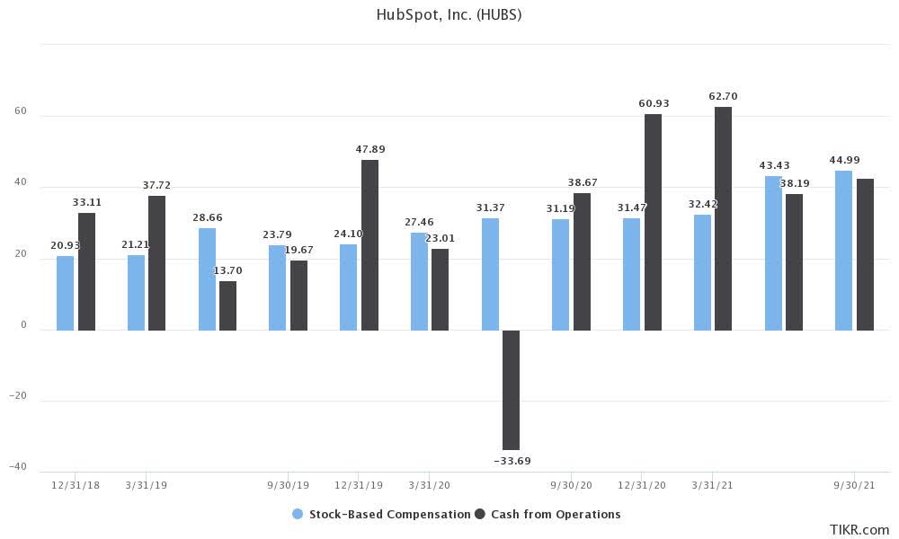 HubSpot Stock: Outperformance Is Unlikely To Materialize (NYSE:HUBS) | Seeking Alpha