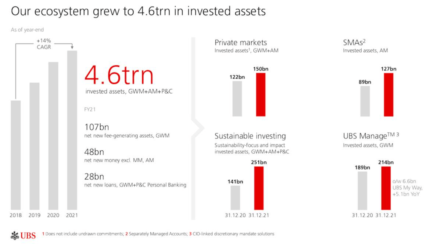 UBS Shares Deserve To Trade High After Excellent Earnings (NYSE:UBS ...