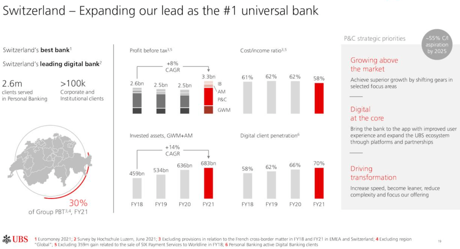UBS Shares Deserve To Trade High After Excellent Earnings (NYSE:UBS ...