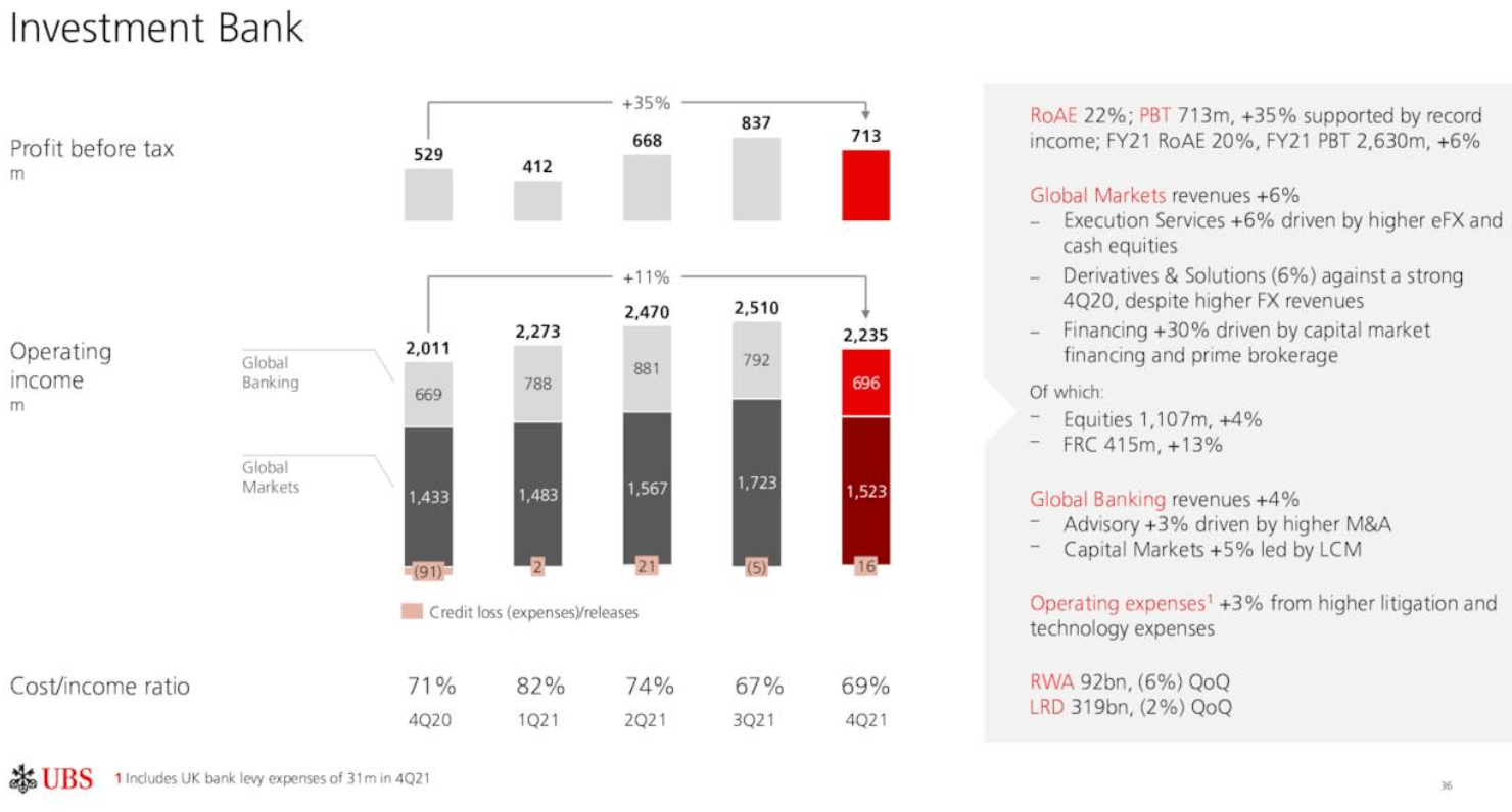 UBS Shares Deserve To Trade High After Excellent Earnings (NYSE:UBS ...