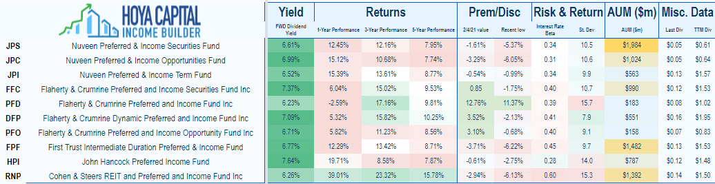 Nuveen JPS Fund: Watch For Recurring Buying Opportunities (NYSE:JPS ...