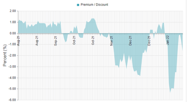 Nuveen JPS Fund: Watch For Recurring Buying Opportunities (NYSE:JPS ...
