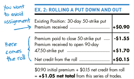 The Net Credit Strategy Explained | Seeking Alpha