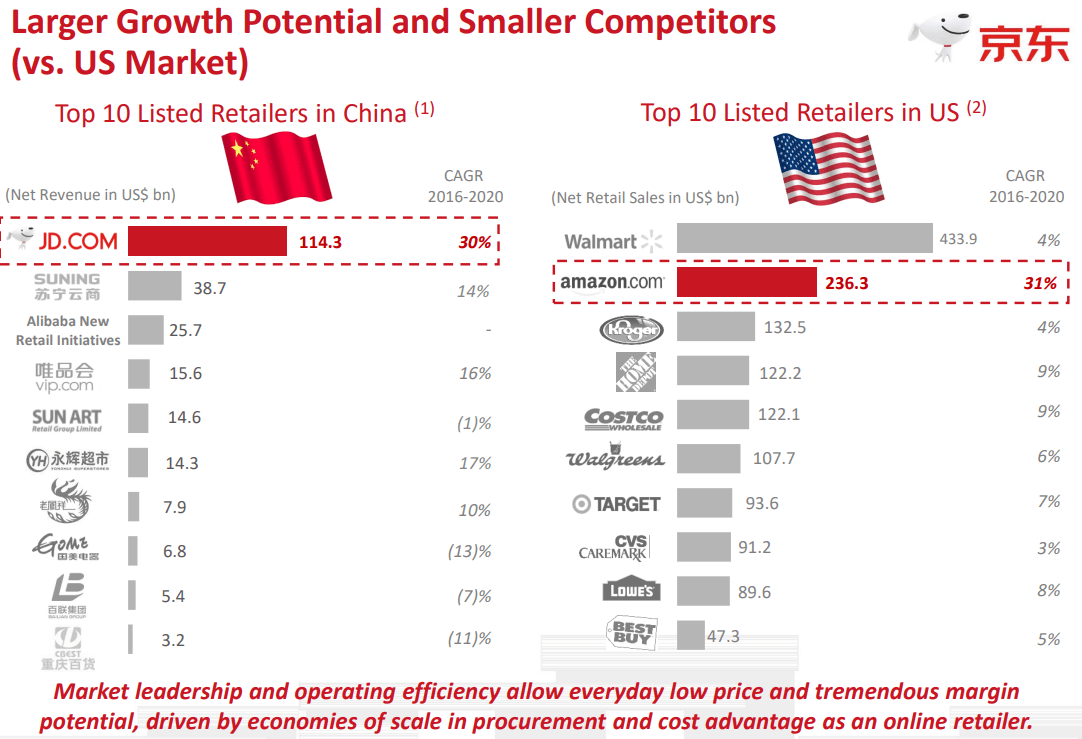 JD.com Stock Looks Cheap Going Into Q4 Earnings (NASDAQ:JD) | Seeking Alpha