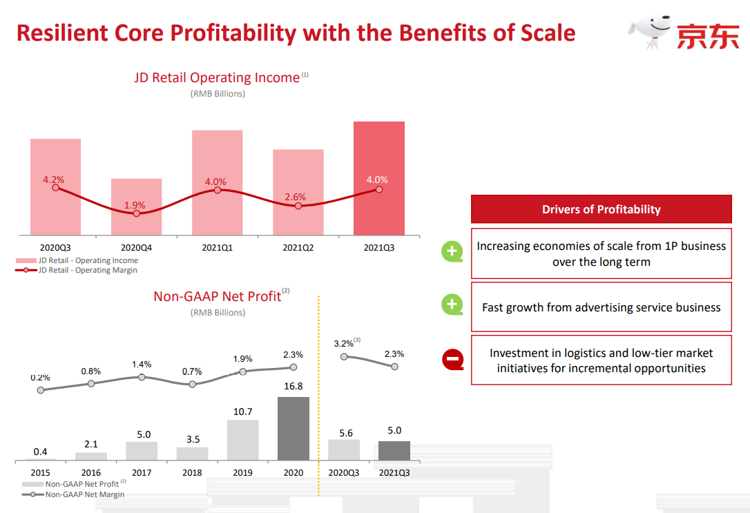 JD.com Stock Looks Cheap Going Into Q4 Earnings (NASDAQ:JD) | Seeking Alpha