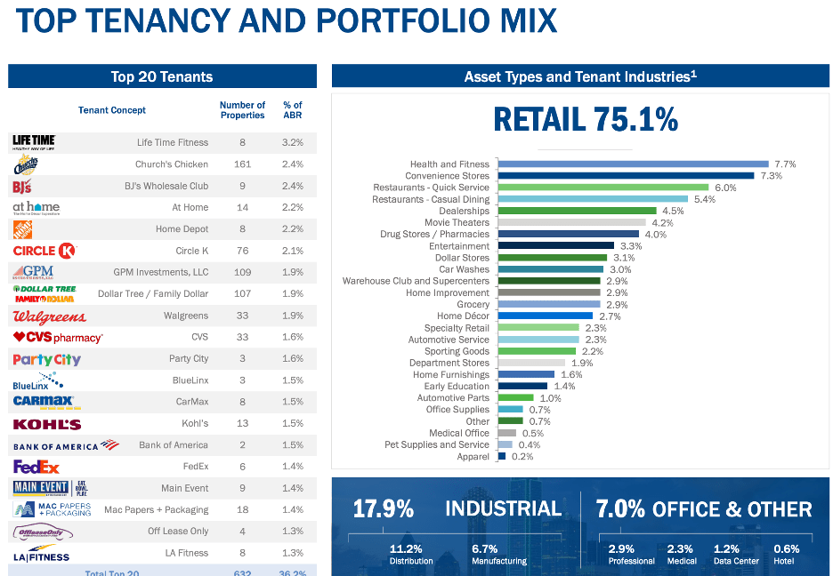 Spirit Realty Capital: Potential Double-Digit Returns (NYSE:SRC ...