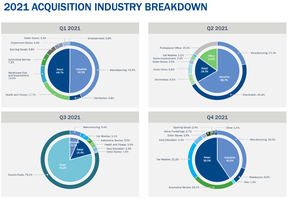 Spirit Realty Capital: Potential Double-Digit Returns (NYSE:SRC ...