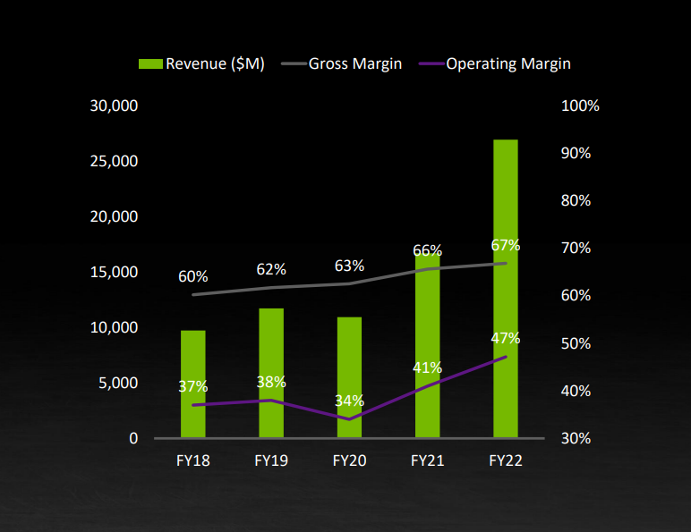 Nvidia May Grow Even Faster Than Expected NASDAQ NVDA Seeking Alpha Nvidia May Grow Even Faster Than Expected NASDAQ NVDA Seeking Alpha