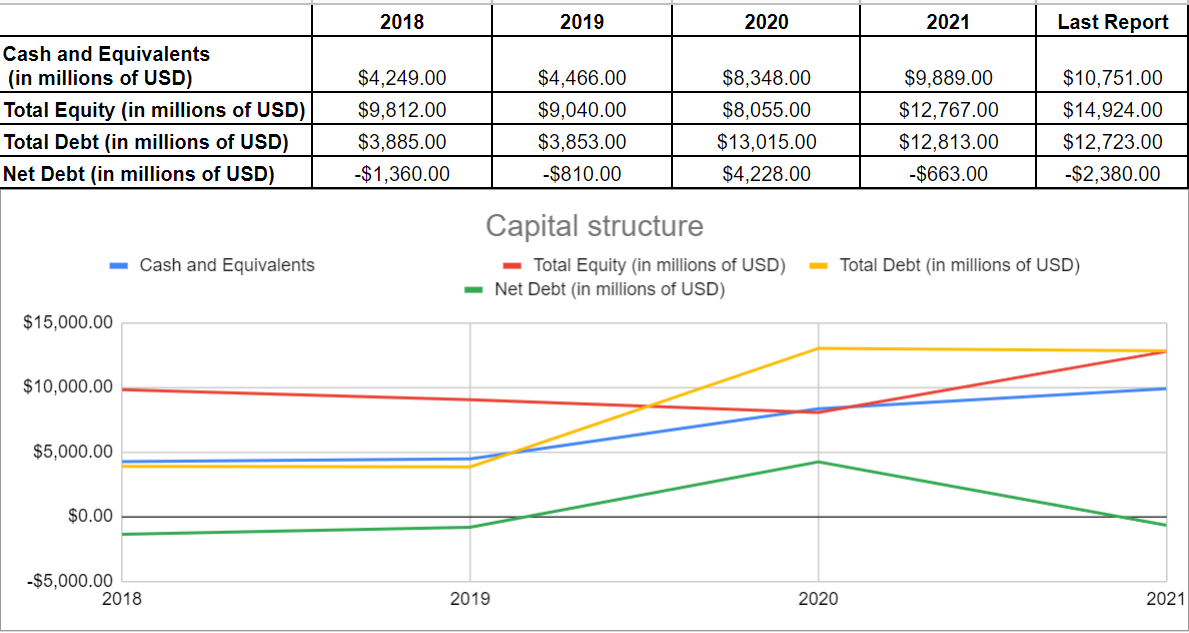 Nike Stock: Buy, Expected To Report Strong Q3 Revenue (NYSE:NKE ...