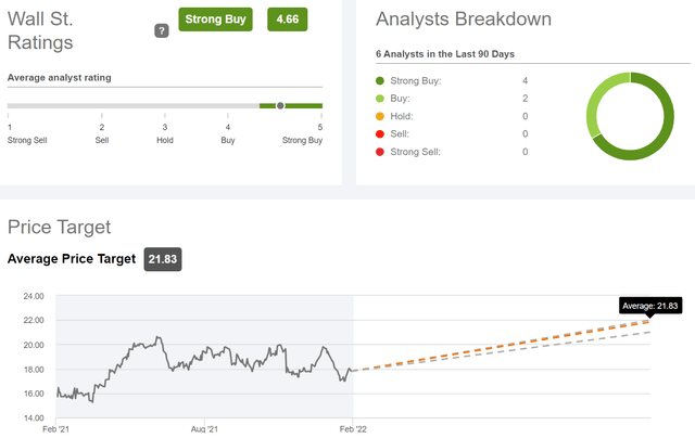 Postal Realty Stock: A Growing REIT That's Just Getting Started (NYSE ...