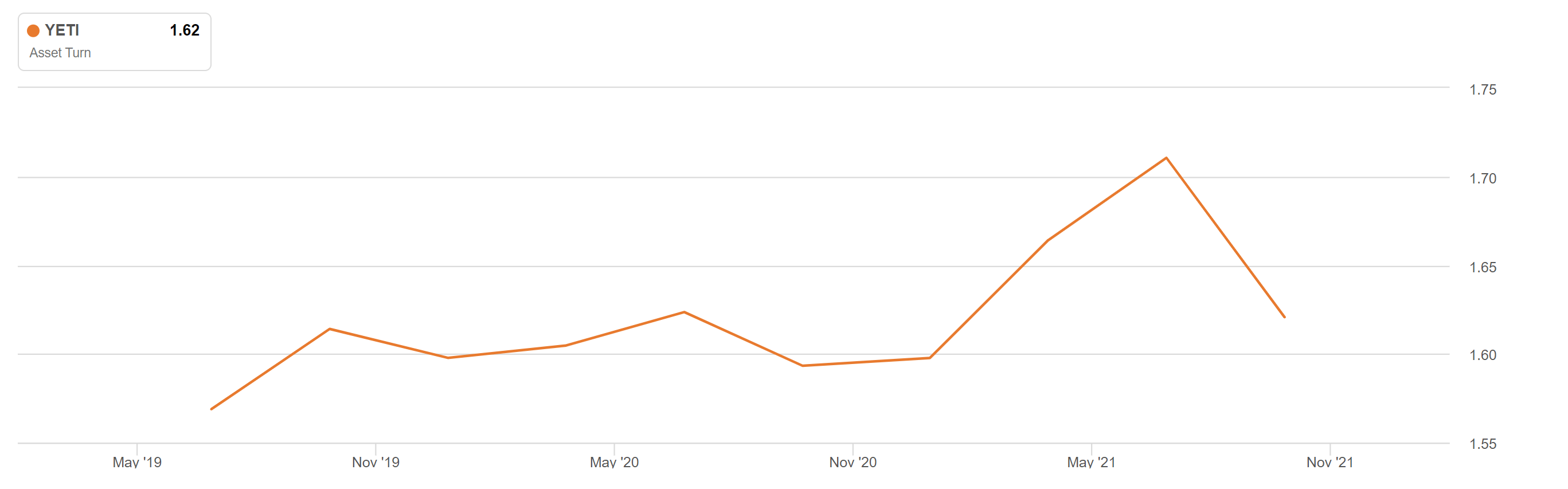 YETI: A Strong Brand With Solid Prospects (NYSE:YETI) | Seeking Alpha