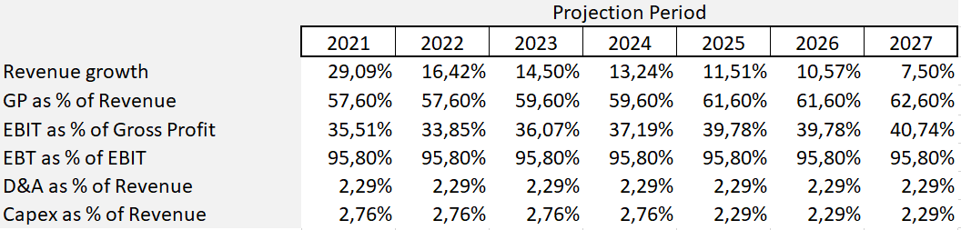 YETI: A Strong Brand With Solid Prospects (NYSE:YETI) | Seeking Alpha