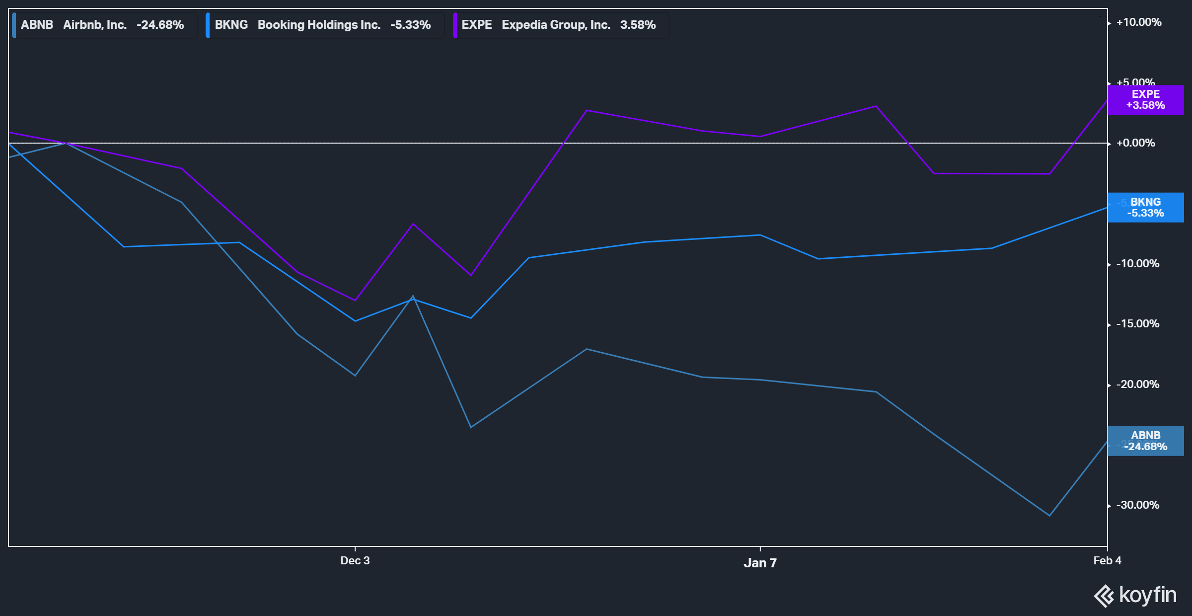 Airbnb Stock: Down To August Lows - Don’t Miss The Buy Point Again ...