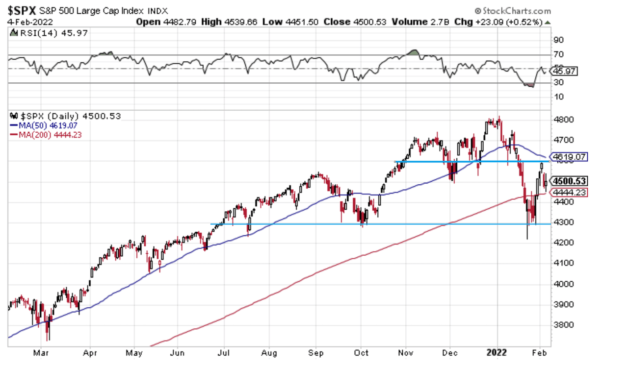 S&P 500 ChartStorm - Risks To Further Market Downside Amid Weak Mid ...