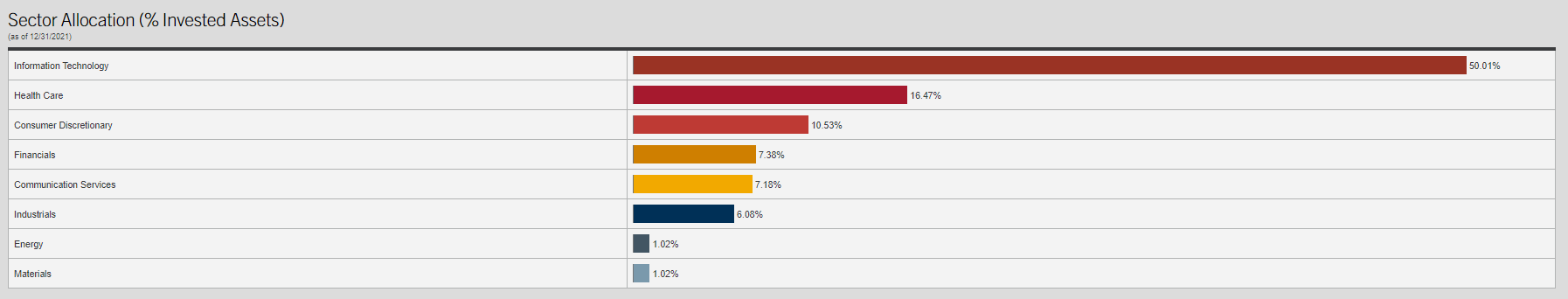 AIO: Unique Convertible AI & Tech Fund (NYSE:AIO) | Seeking Alpha