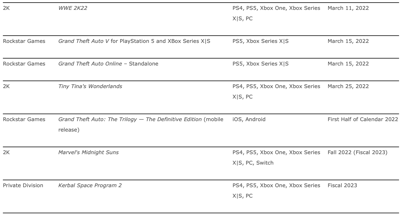 Take-Two Stock Is Extremely Risky At The Moment (NASDAQ:TTWO) | Seeking ...