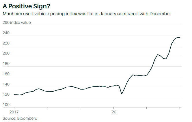 Inflation Is Peaking | Seeking Alpha