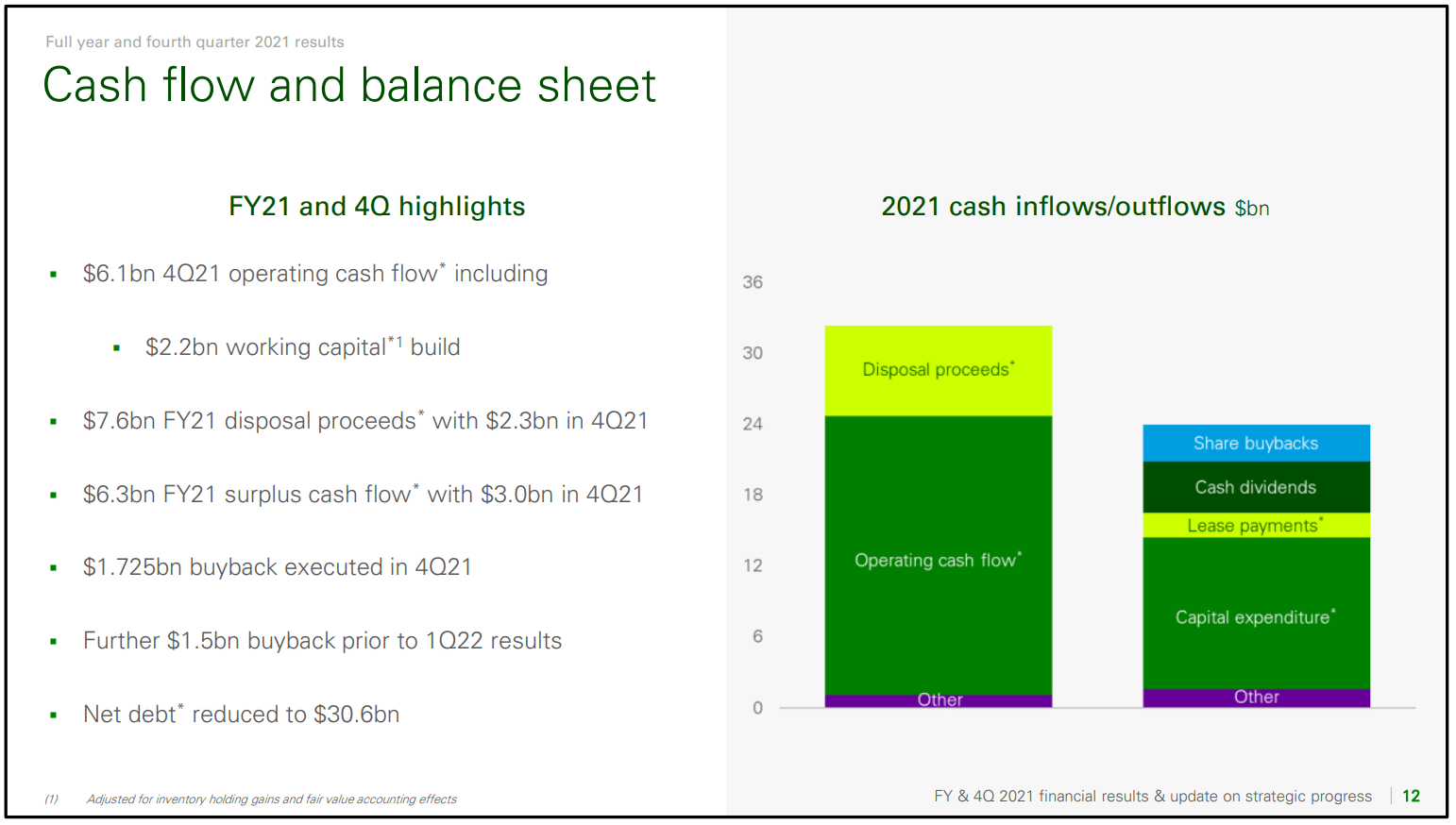 BP (BP): Performing While Transforming | Seeking Alpha
