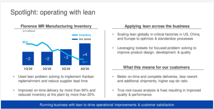 General Electric Stock: How 'Lean' Can Help The Company (NYSE:GE ...