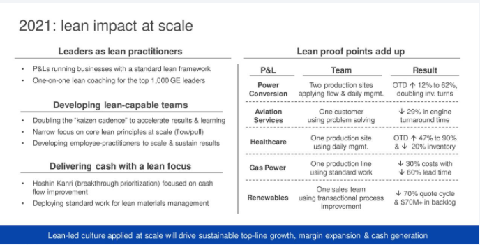 General Electric Stock: How 'Lean' Can Help The Company (NYSE:GE ...