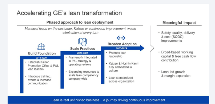 General Electric Stock: How 'Lean' Can Help The Company (NYSE:GE ...