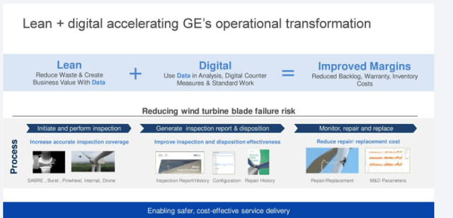 General Electric Stock: How 'Lean' Can Help The Company (NYSE:GE ...
