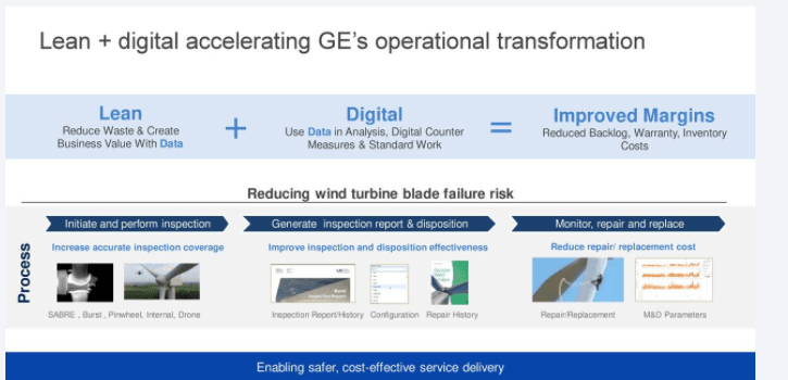 General Electric Stock: How 'Lean' Can Help The Company (NYSE:GE ...
