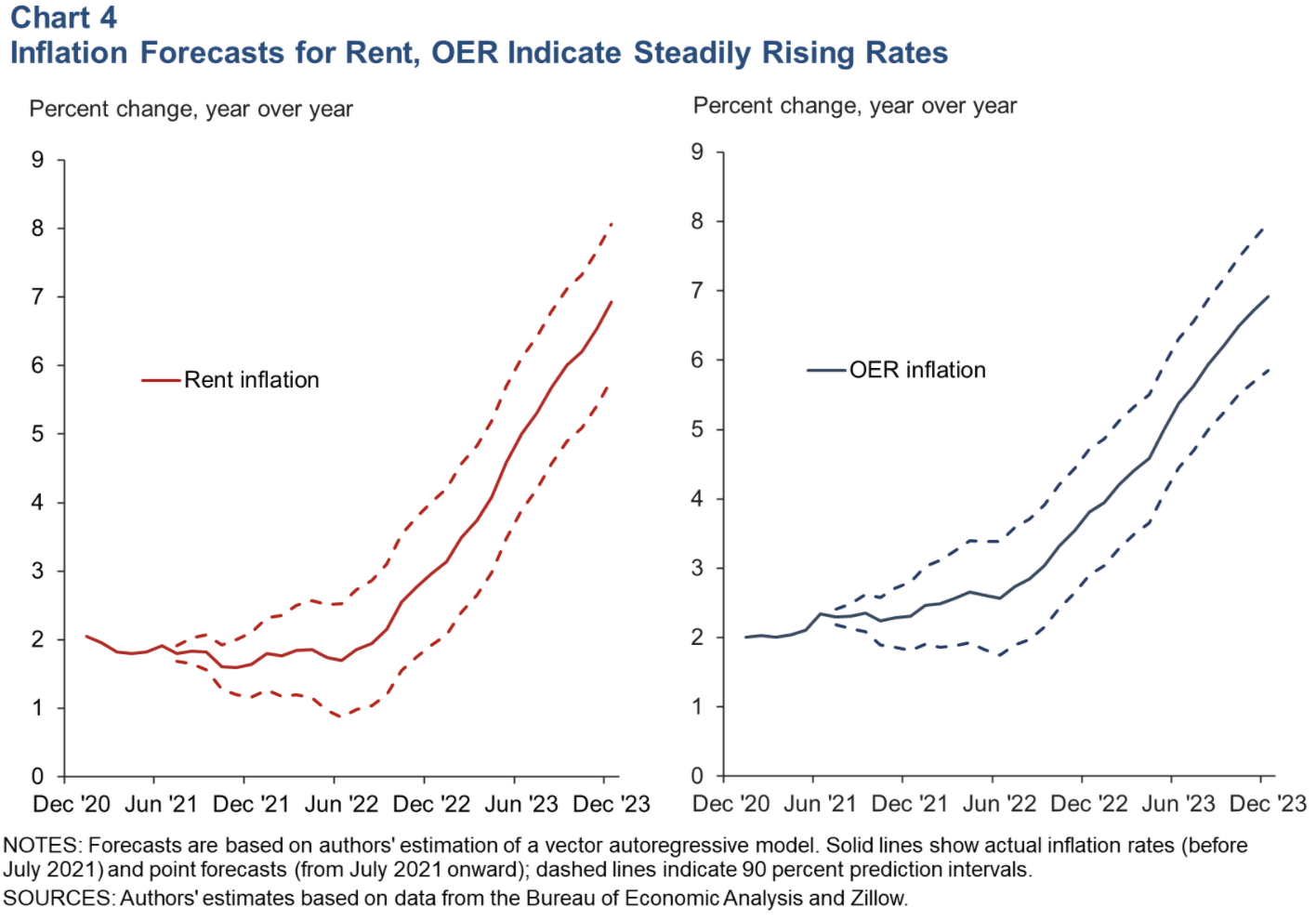 What's Next For Inflation And The Fed? The CPI Will Offer Clues ...