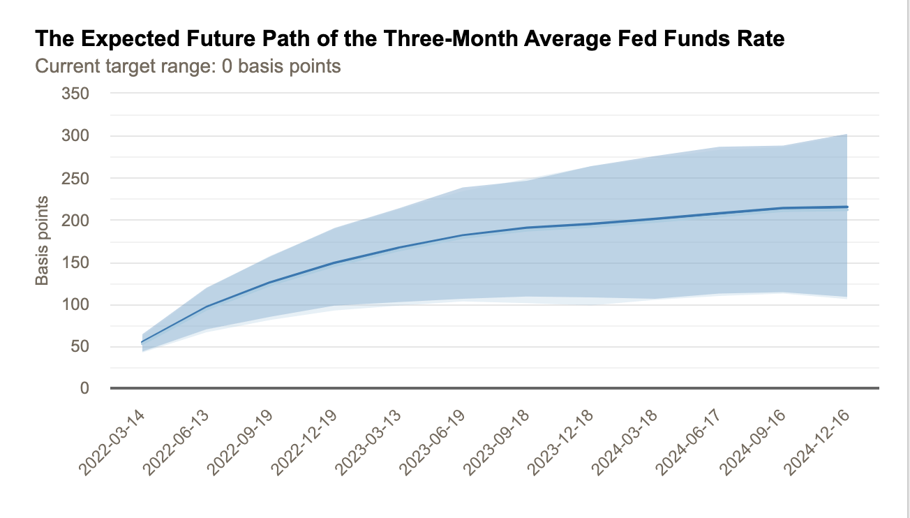 What's Next For Inflation And The Fed? The CPI Will Offer Clues ...