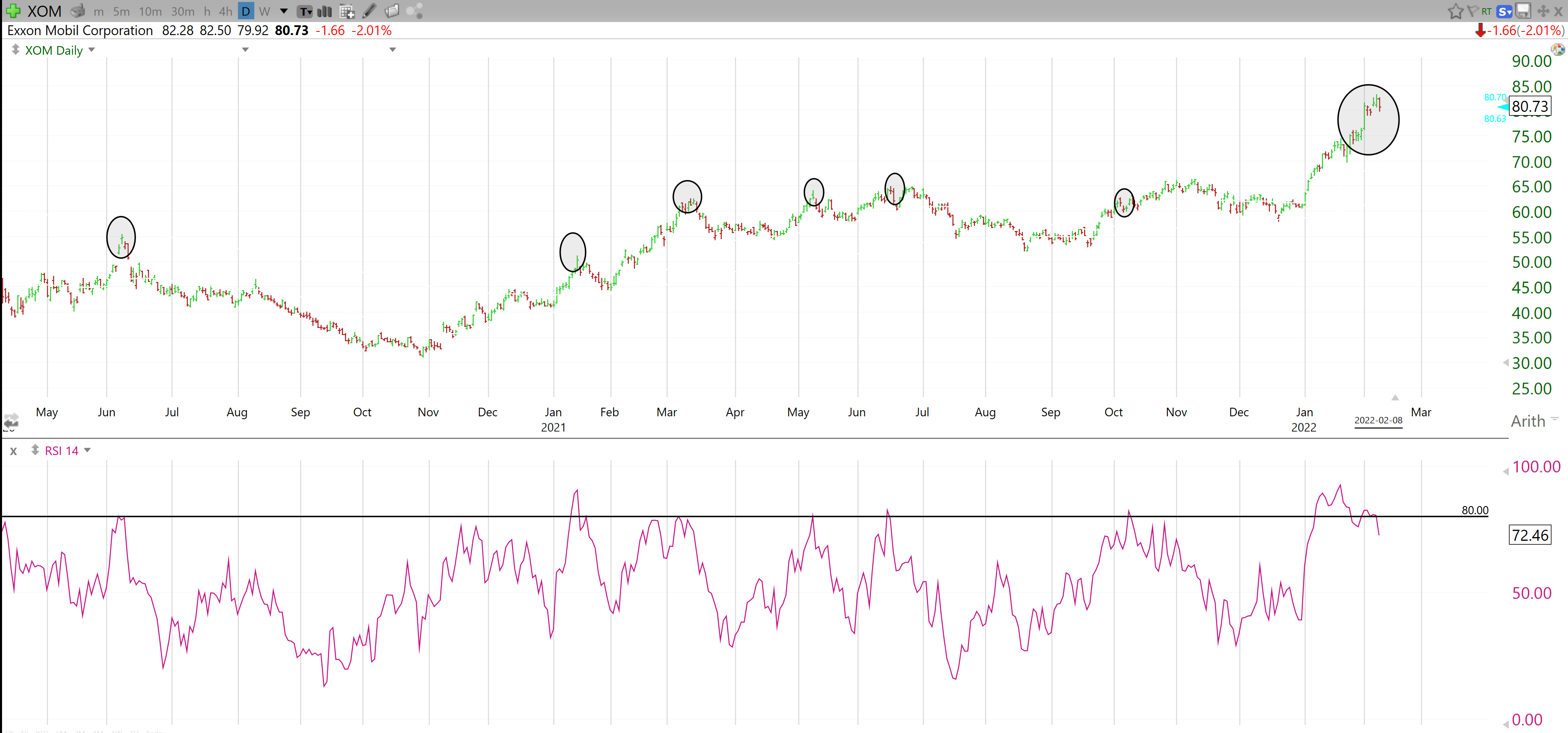 Exxon Mobil: Here Comes The Dip, Buy The Stock (NYSE:XOM) | Seeking Alpha