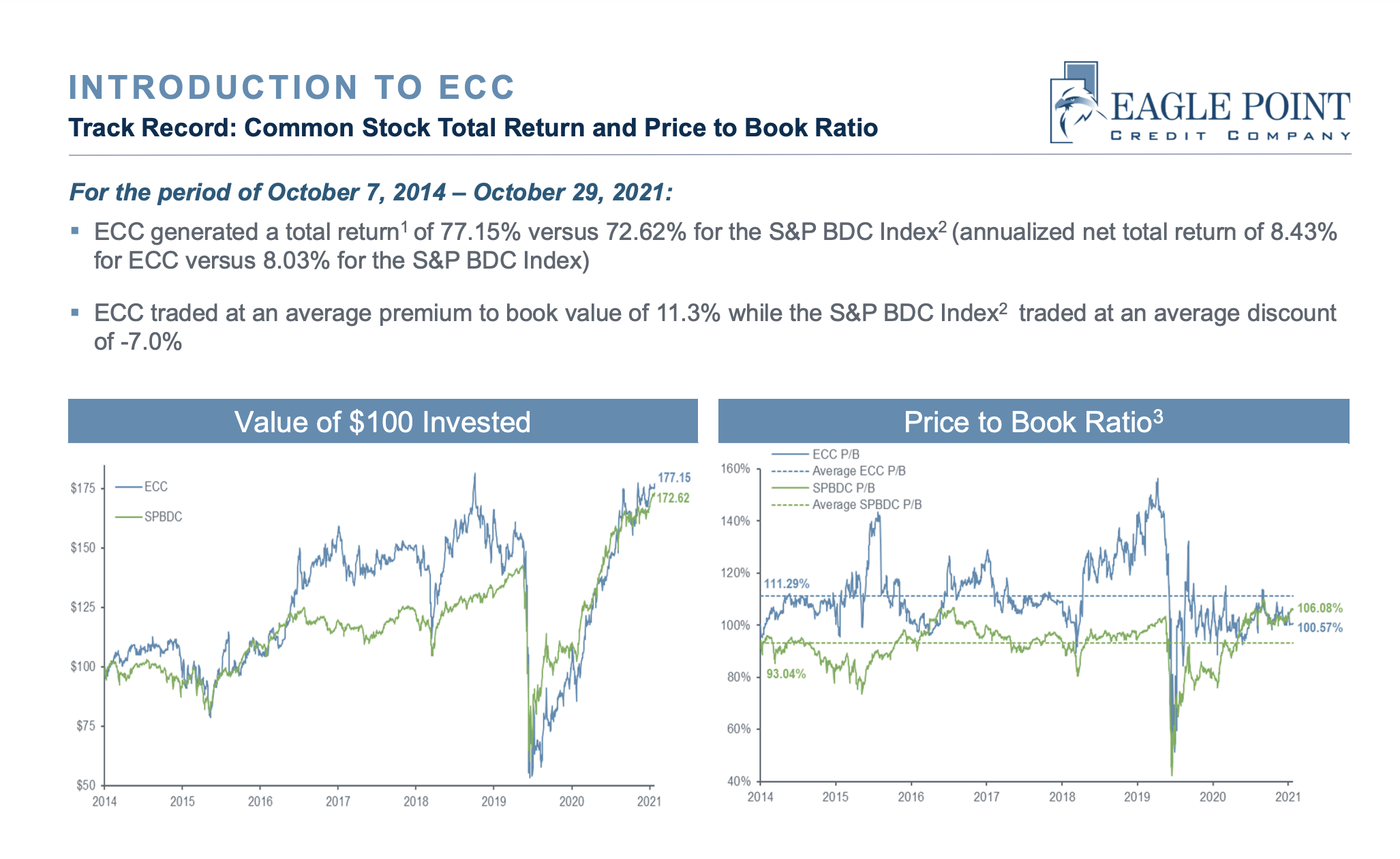 Eagle Point Credit: Macro Tailwinds Will Fuel Future Returns (ECC ...