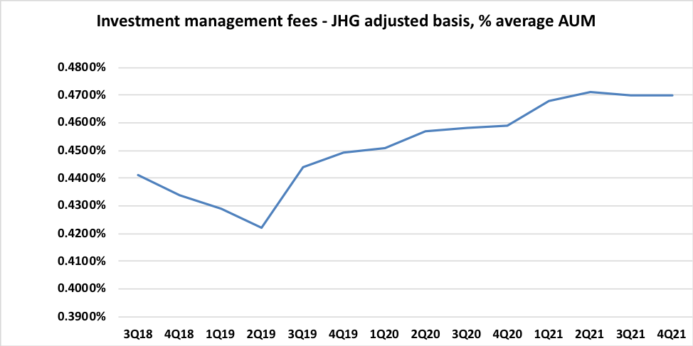 Janus Henderson: Intech Exit Highlights Value Opportunity (NYSE:JHG ...