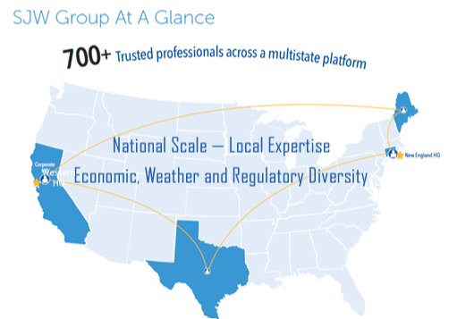 SJW Group Stock: Overvalued And Risky (NYSE:SJW) | Seeking Alpha