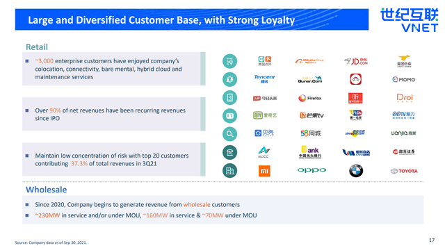 VNET Group Stock: A Speculative Investment Makes Sense (NASDAQ:VNET ...