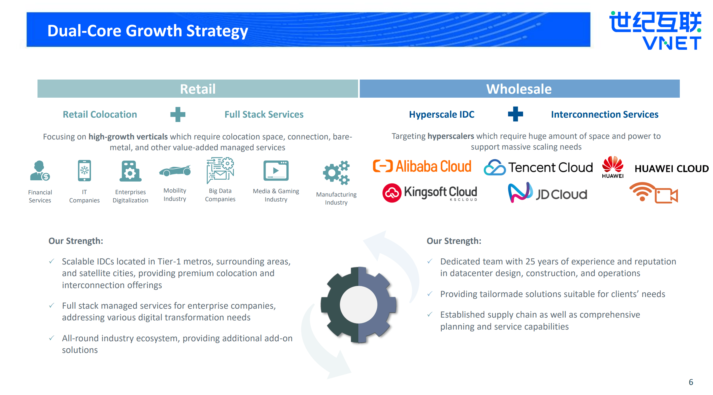 VNET Group Stock: A Speculative Investment Makes Sense (NASDAQ:VNET ...