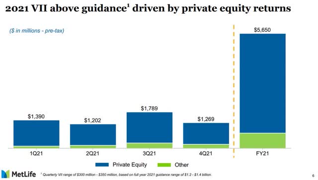 MetLife Stock: Switching To Neutral (NYSE:MET) | Seeking Alpha