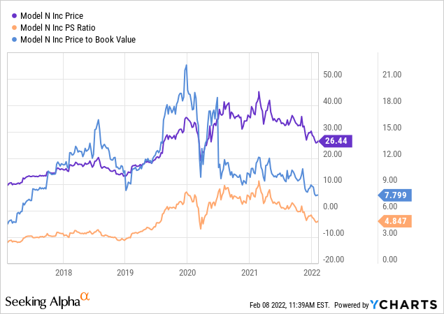 Calls A Safer Way To Play Model N Stock (NYSE:MODN) | Seeking Alpha