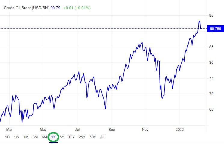 Shell Plc (SHEL): On The Right Track | Seeking Alpha