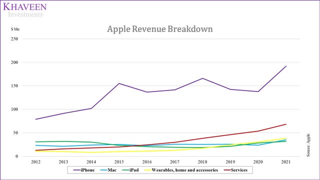 Apple Stock: Upgraded PT On Stronger Revenue Growth (NASDAQ:AAPL ...