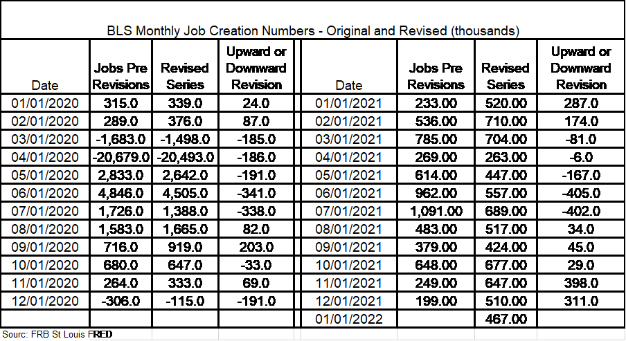 January jobs - Part 2 | Seeking Alpha
