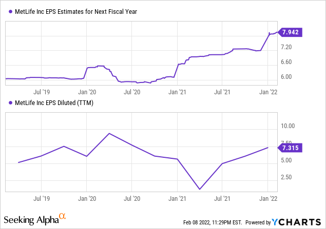MetLife Stock: Switching To Neutral (NYSE:MET) | Seeking Alpha