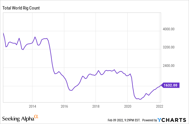 Weatherford Stock: Industry Tailwinds Offset By Valuation (NASDAQ:WFRD ...
