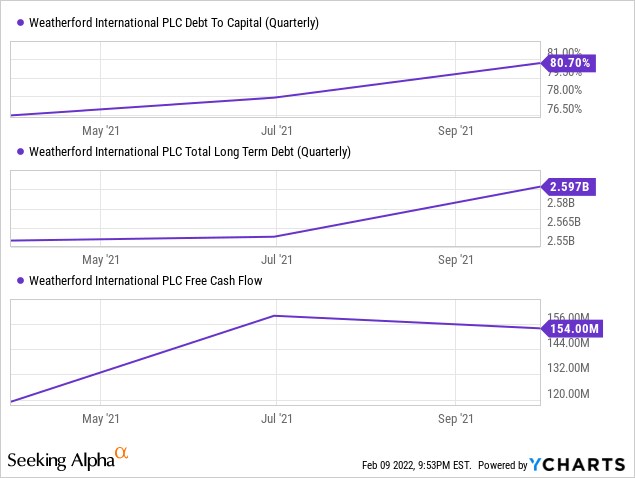 Weatherford Stock: Industry Tailwinds Offset By Valuation (NASDAQ:WFRD ...