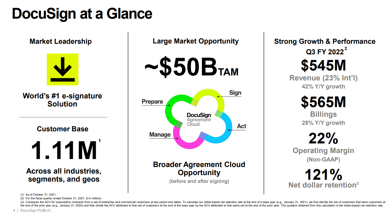 DocuSign Stock: Still Solid In Automated Agreements (NASDAQ:DOCU ...