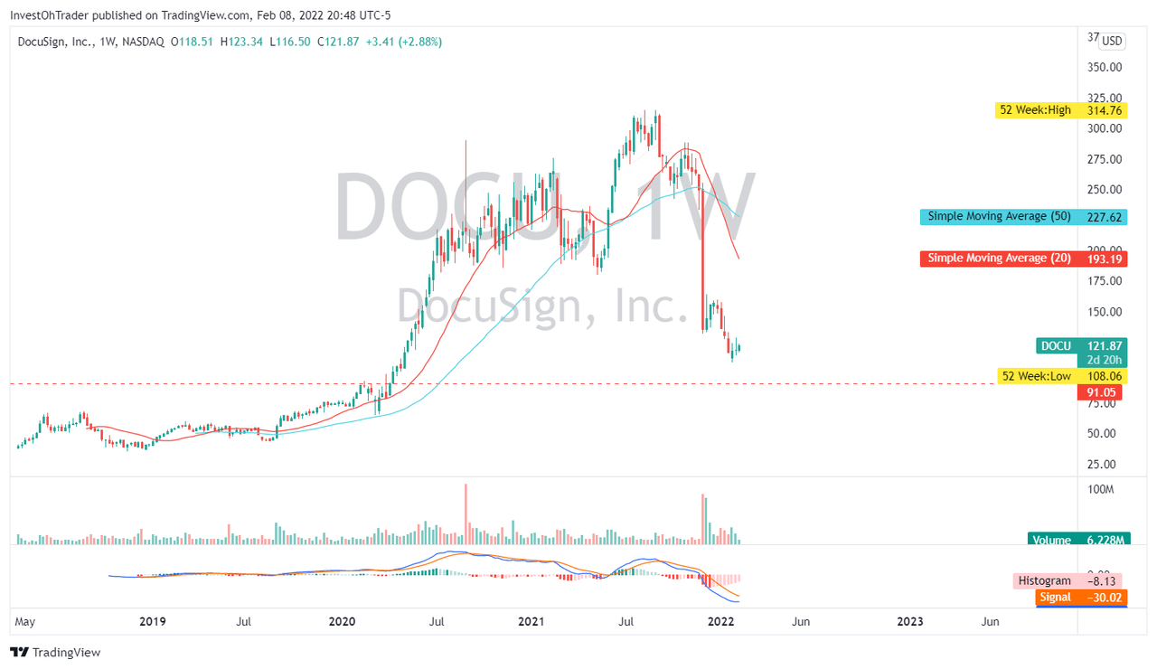 DocuSign Stock: Still Solid In Automated Agreements (NASDAQ:DOCU ...