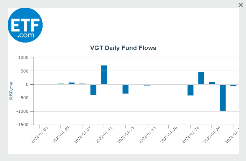 VGT Vs. VTI: Is Tech Or Broad Market Exposure Best Right Now? (NYSEARCA ...