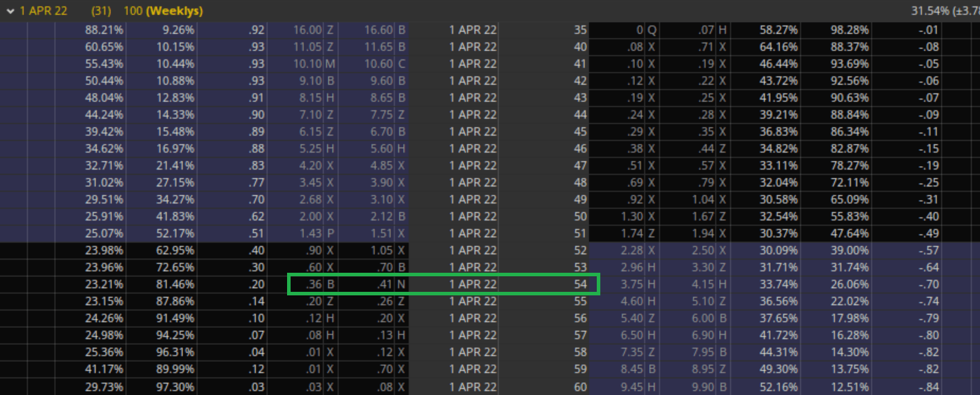 Covered Calls With Altria Group: Milking The Cash Cow (NYSE:MO ...