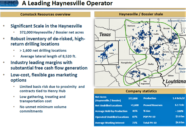 Gas Up Your Portfolio With Comstock And Earthstone Energy (NYSE:CRK ...